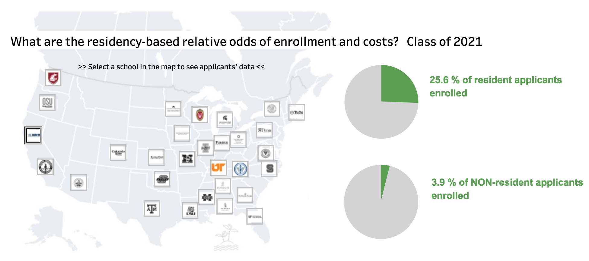 Vet Schools Acceptance Rates EducationScientists